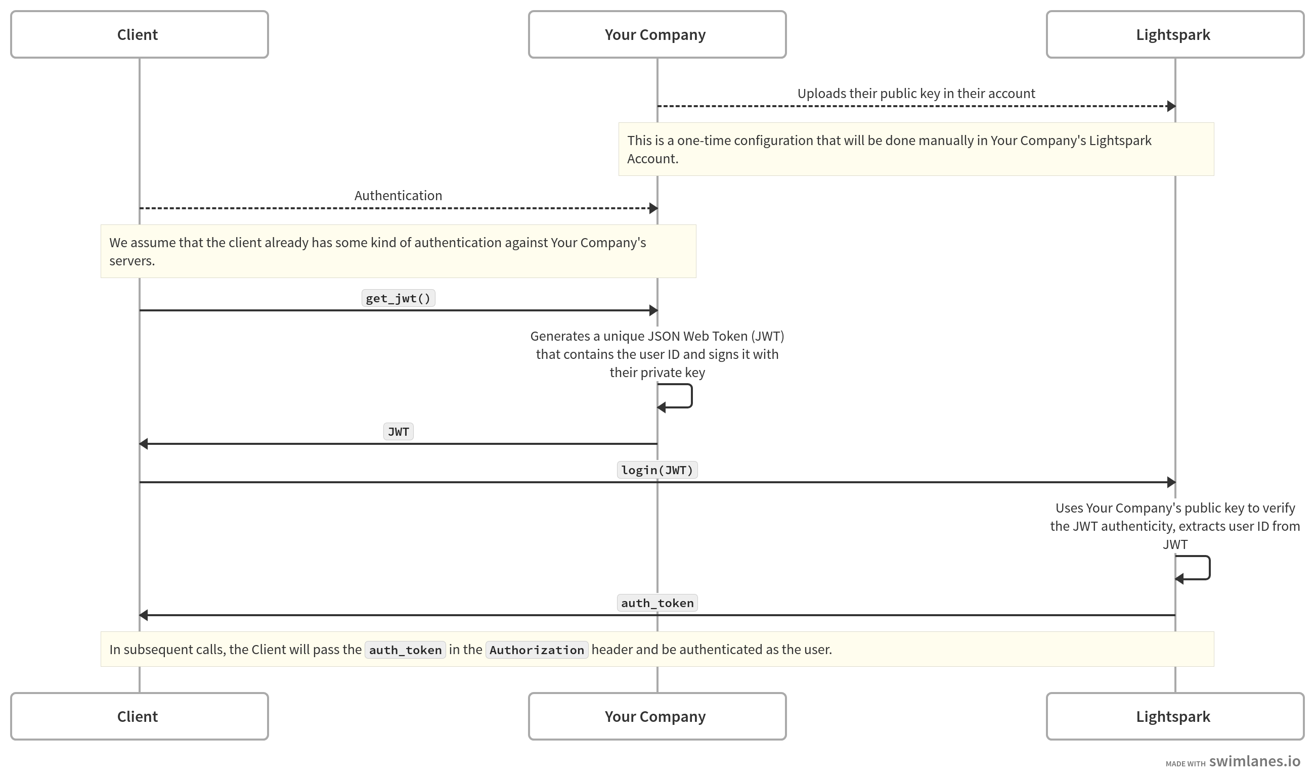 Lightspark Documentation